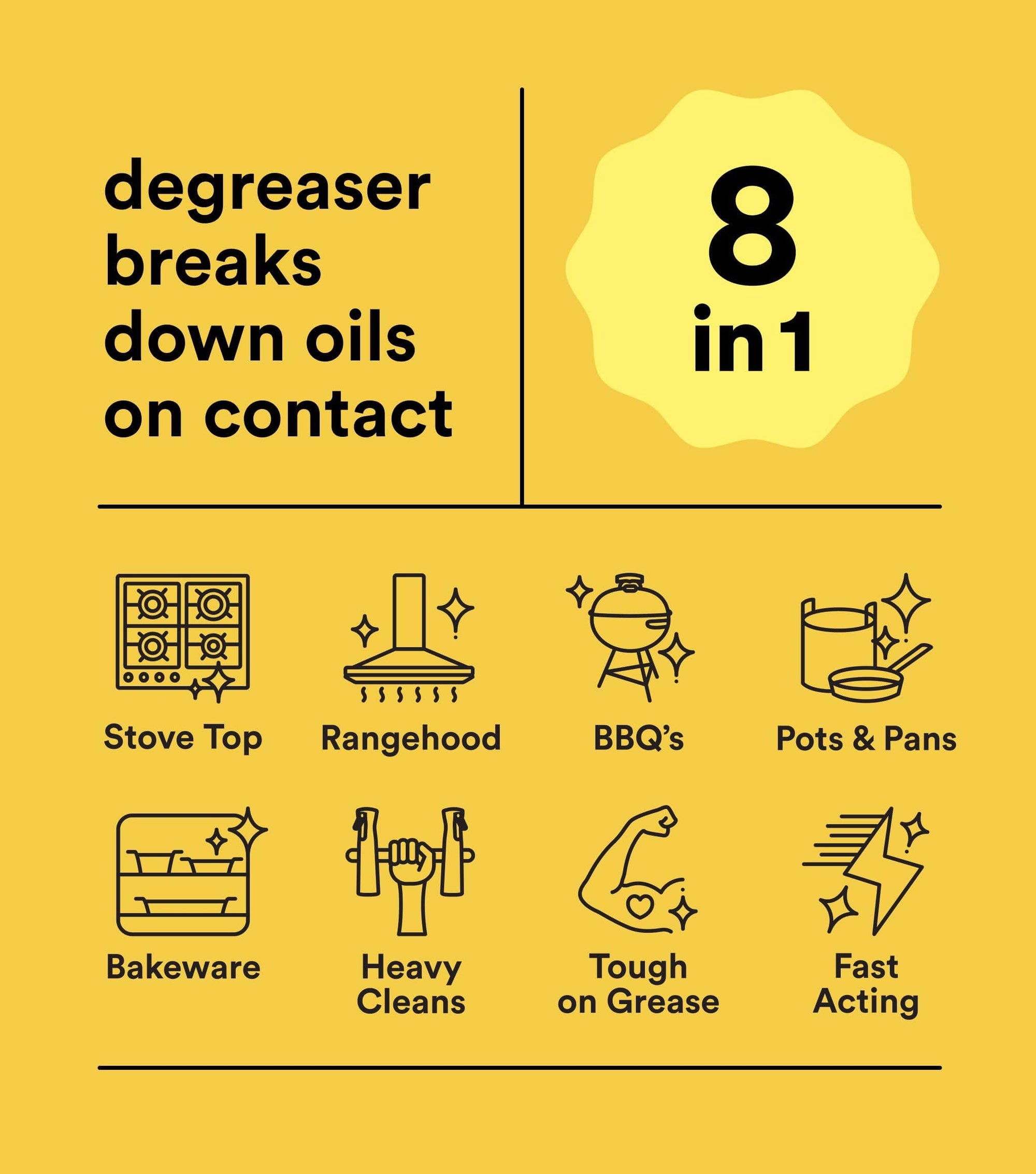 Kitchen Grease & Oil Cleaner Starter Kit | Beat Grease Without The ...