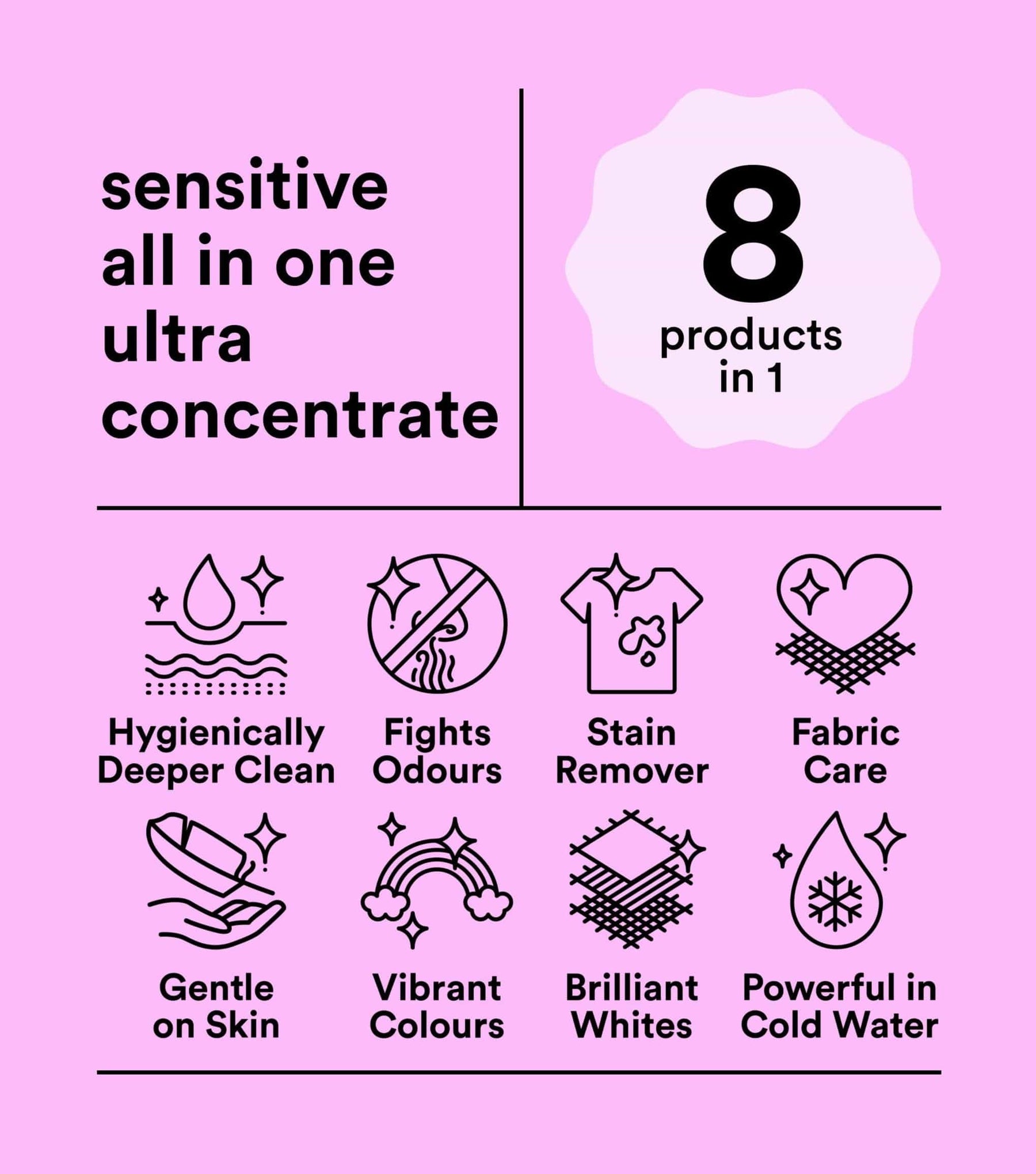 Sensitive Laundry Liquid | Koh