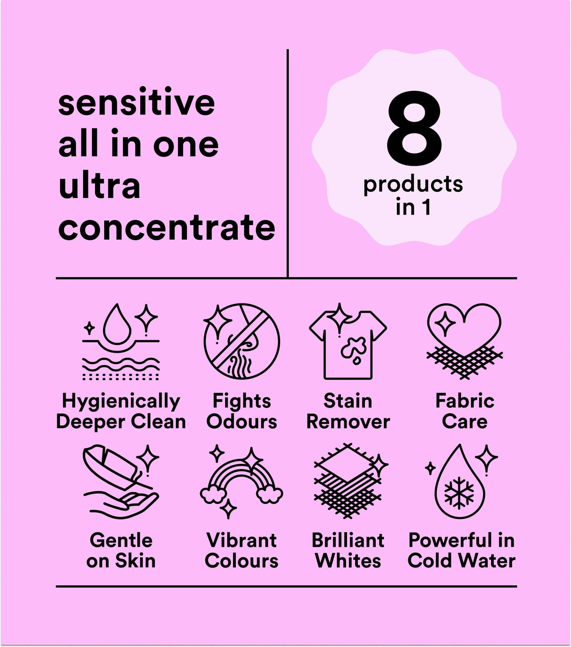 Sensitive Laundry Liquid | Koh