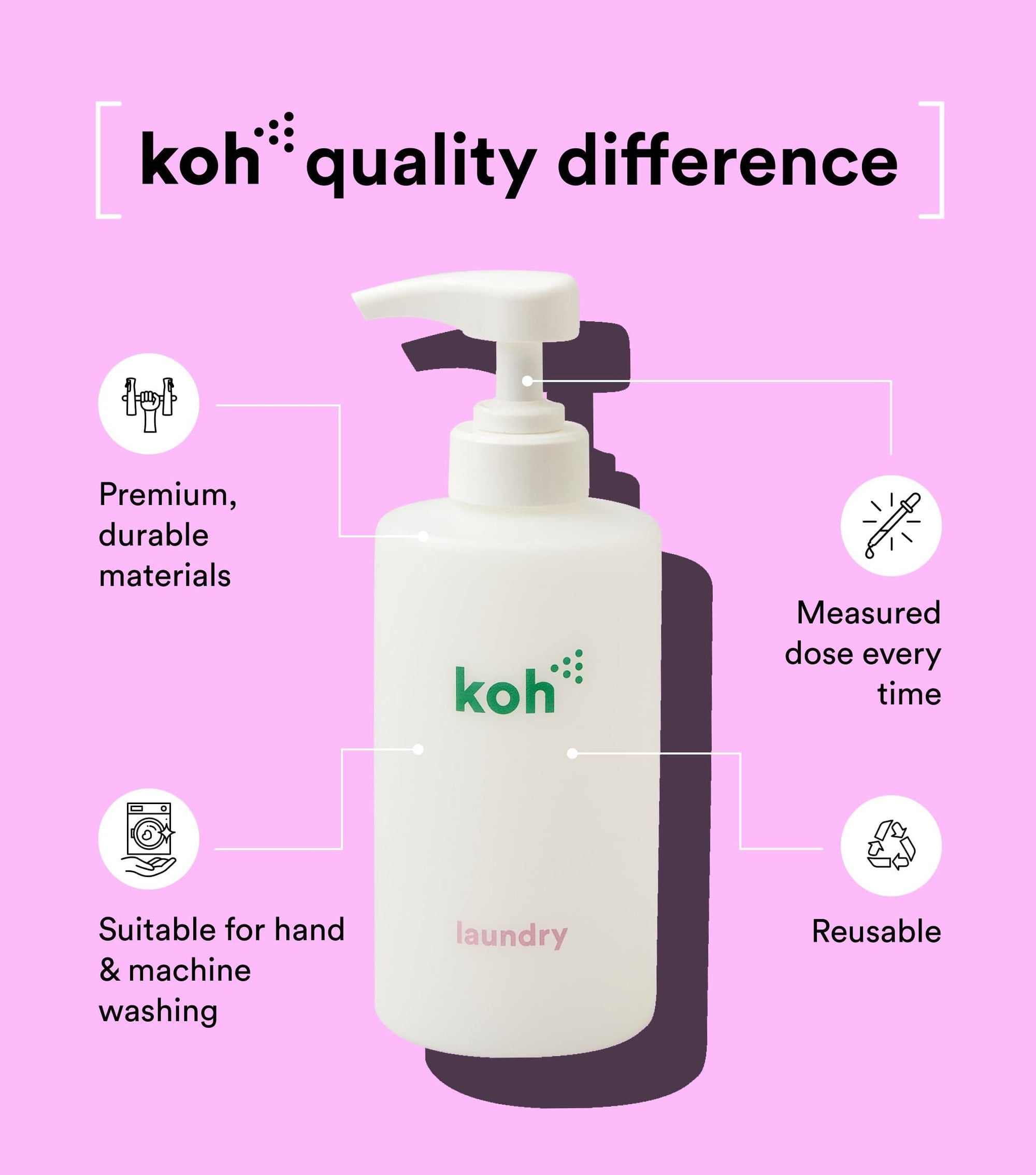 Laundry Pump Dispenser | Reusable Universal Laundry Liquid Bottle | Koh