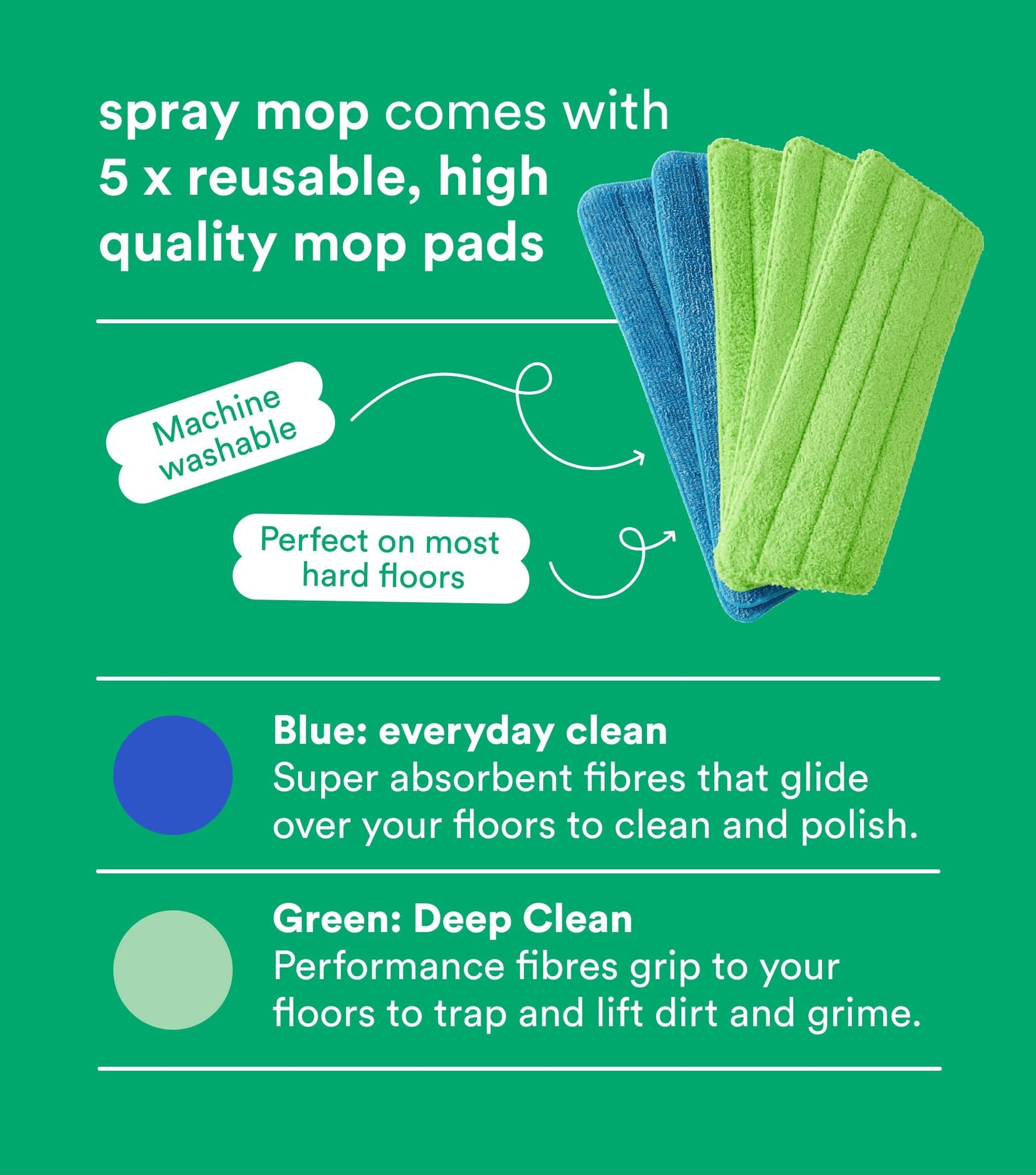 Spray Mop | Dry Floors In Seconds | Machine Washable Pads | Koh