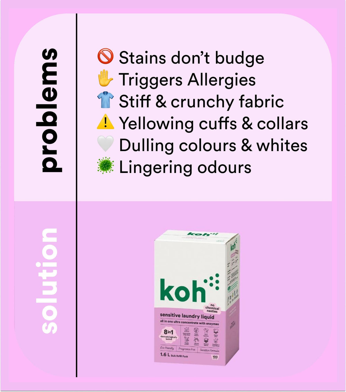 Sensitive Laundry Liquid | Koh