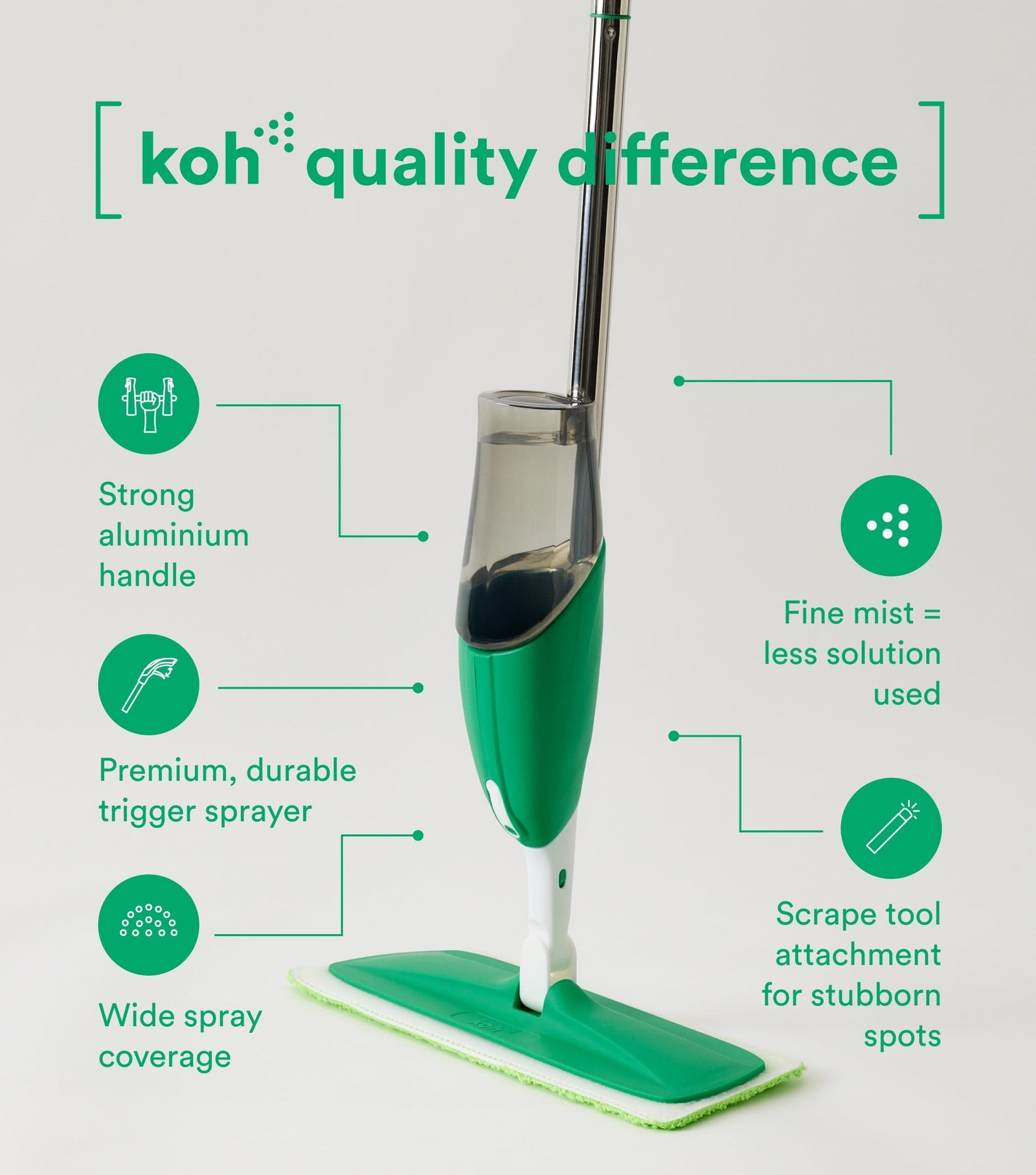 Surface + Spray Mop Starter Kit | Multipurpose Cleaning Solution | Koh