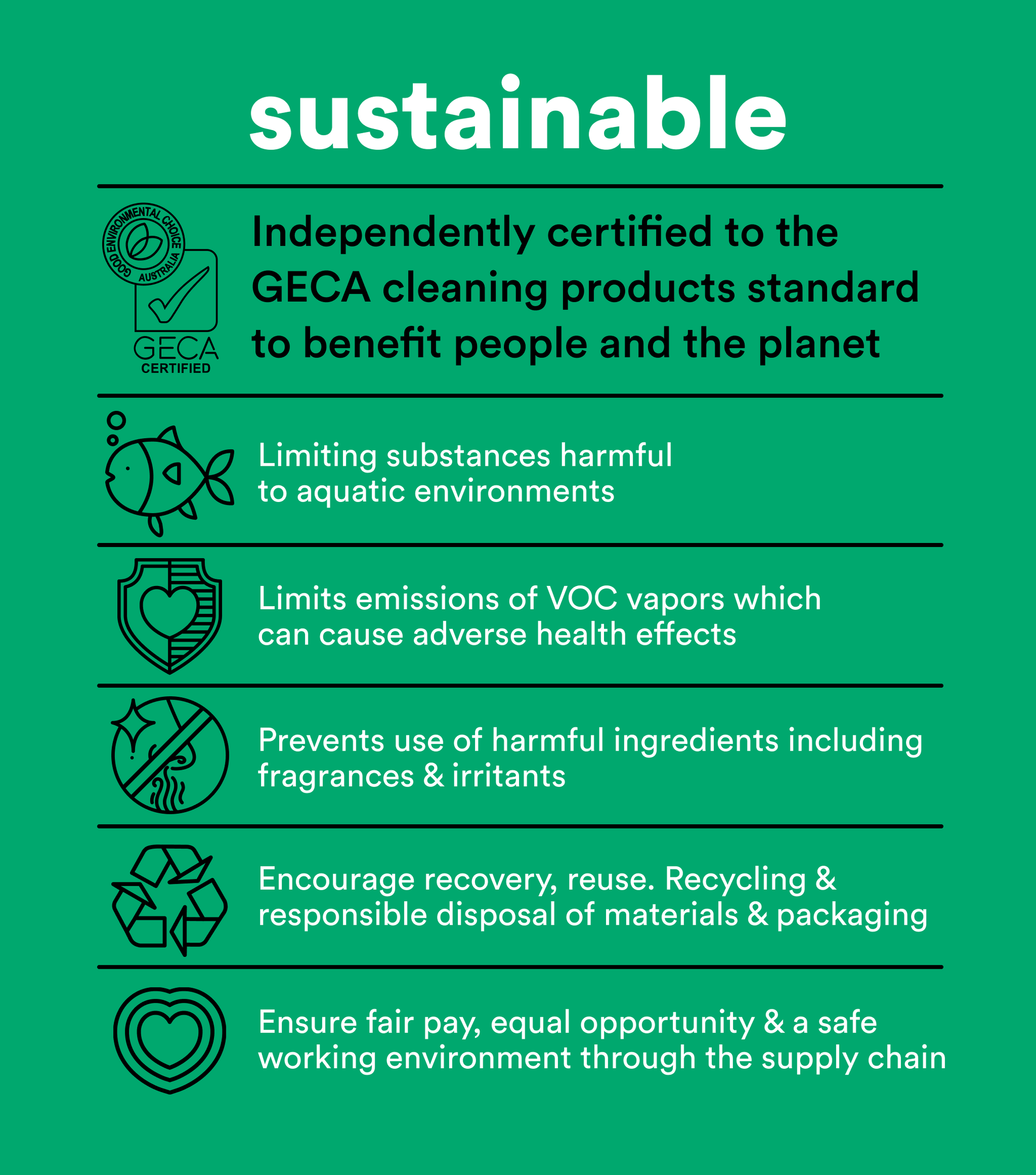 Universal Cleaner | Multipurpose Eco-Certified Cleaning Solution | Koh