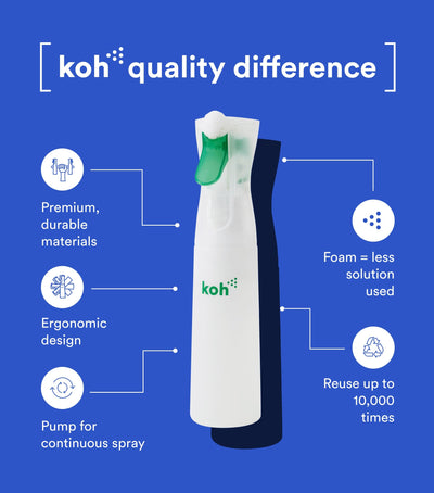 Foaming Spray Bottle | Reusable & Recyclable Spray Bottle | Koh