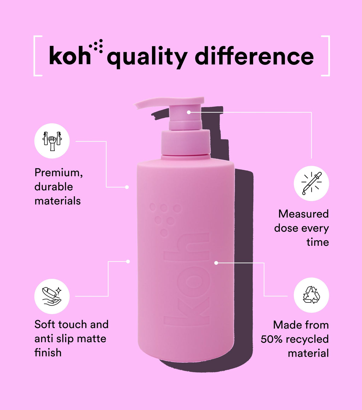 Laundry Liquid Dispensing Pump | Perfect Dose | Koh